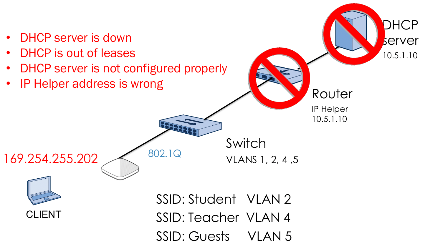 It's Not a Wi-Fi Problem- VLAN Probe to the Rescue | Extreme Networks